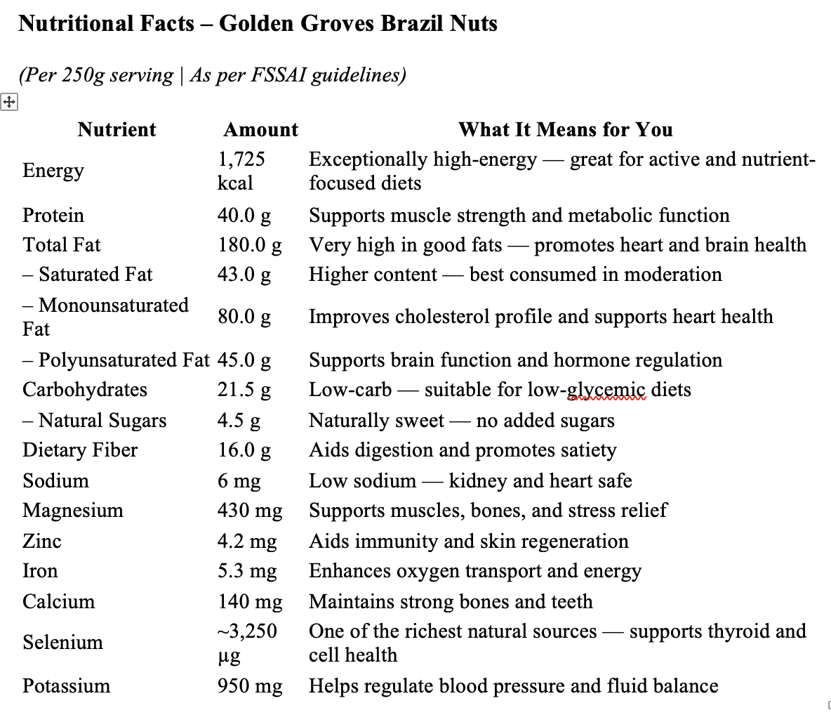 Brazil Nuts – Golden Groves
